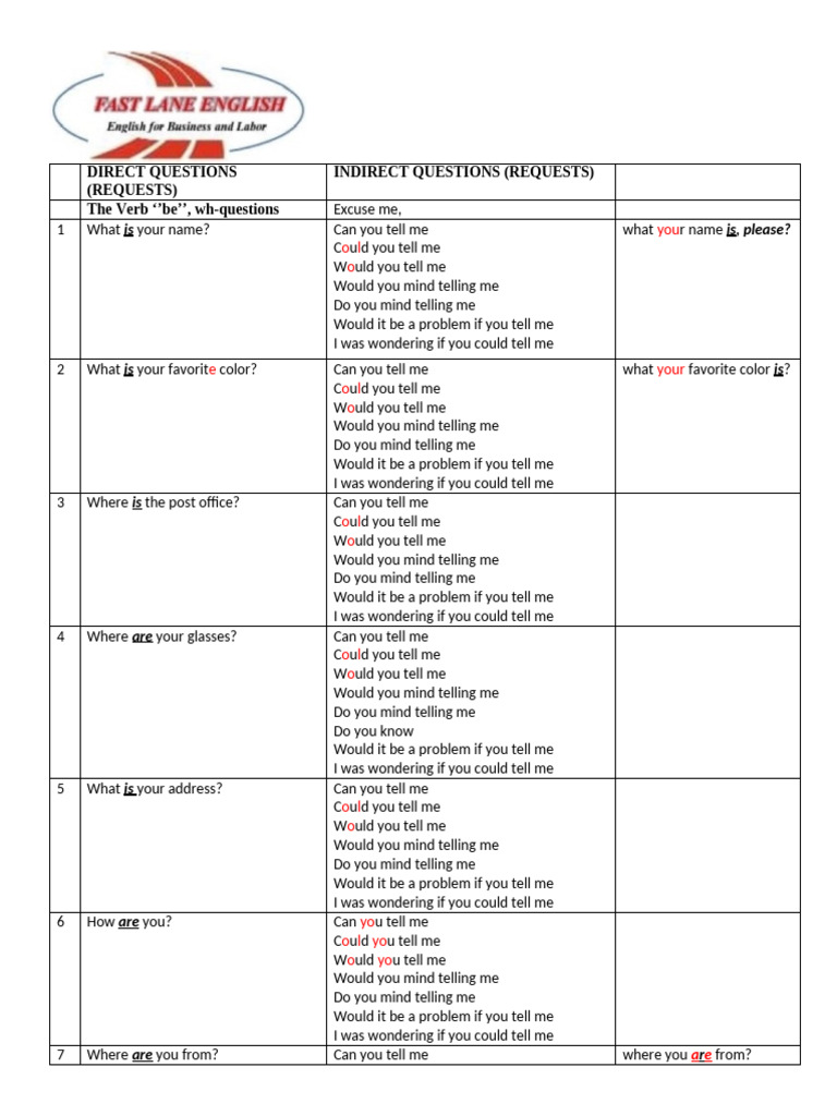 Polite Question Phrasing Guide | PDF | Question | Cognitive Science