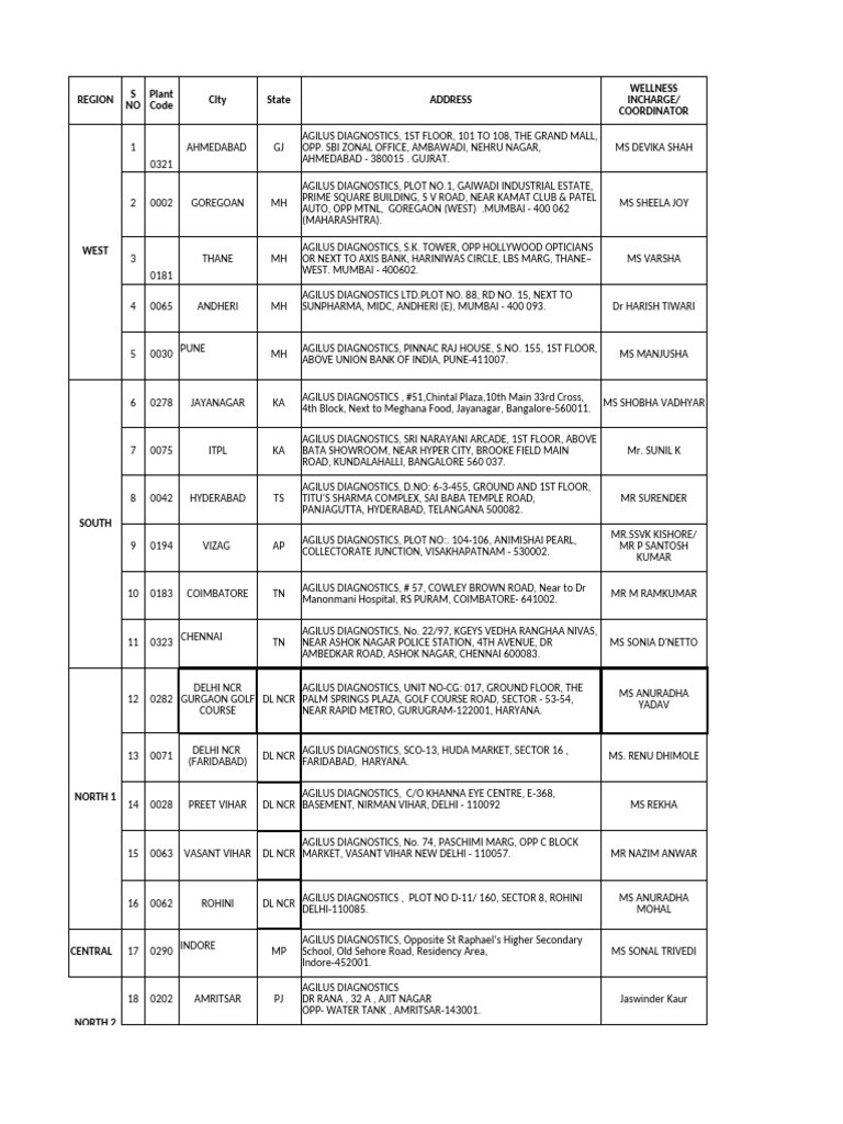 Agilus Diagnostic Data Sheet | PDF