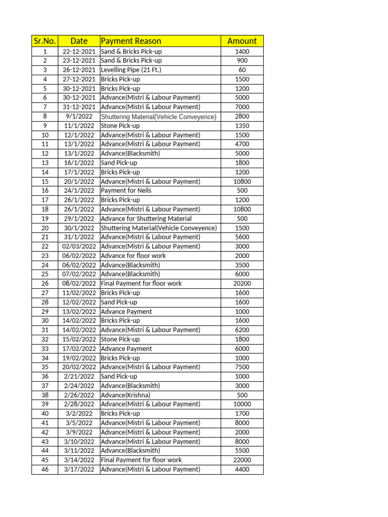 Home Construction Expense | PDF | Mechanical Engineering | Materials
