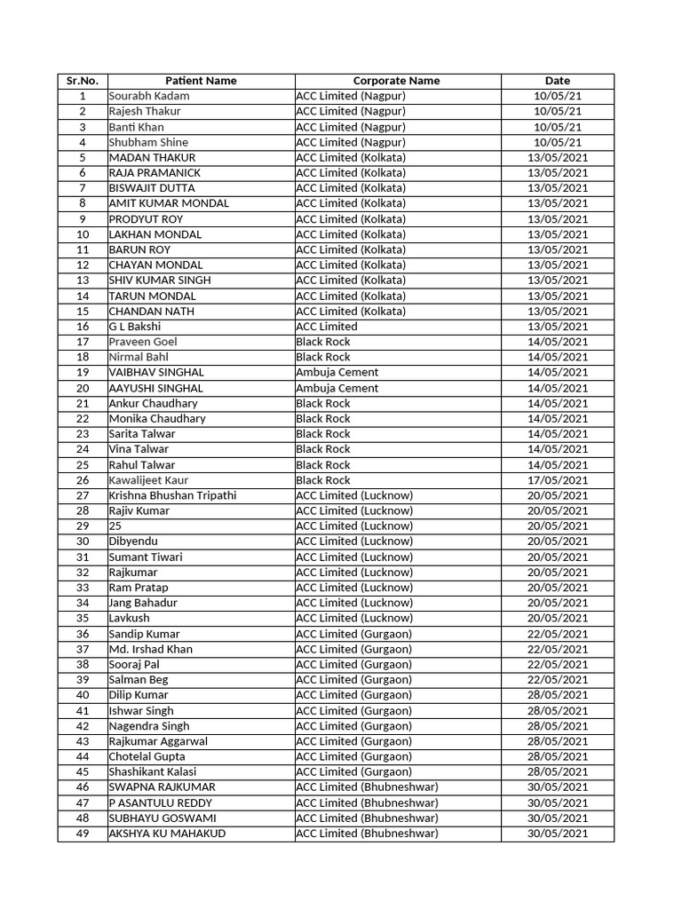 Payment MIS of Patients(June,July,August,September,October,November ...