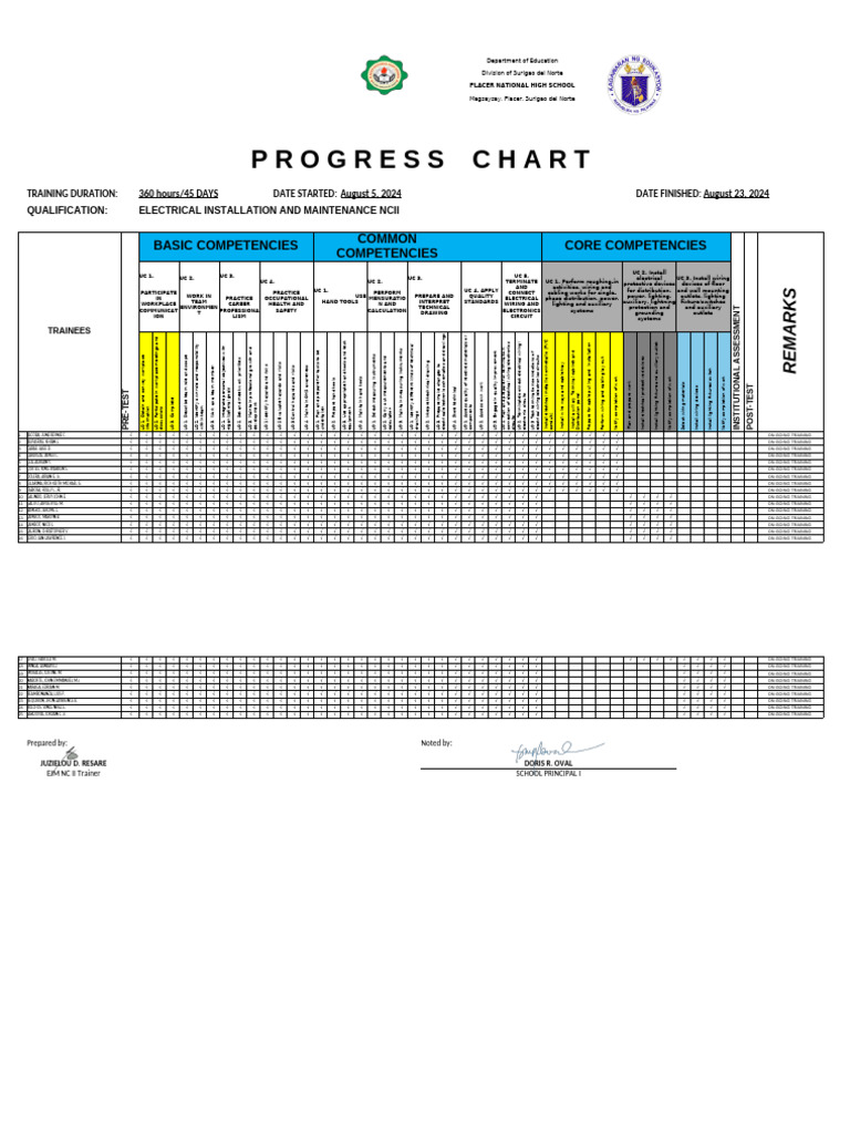 Achievement and Progress Monitoring Chart | PDF | Electrical Wiring ...