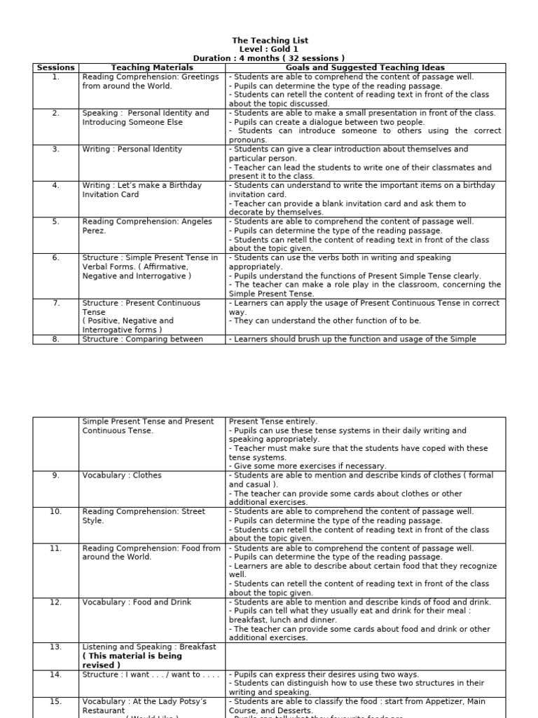 Gold 1 - New Teaching List | PDF | Reading Comprehension | Grammatical ...