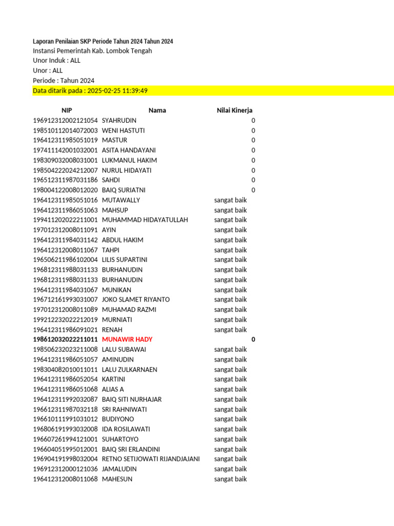 7. DATA SKP Belum Final Korwil Praya | PDF