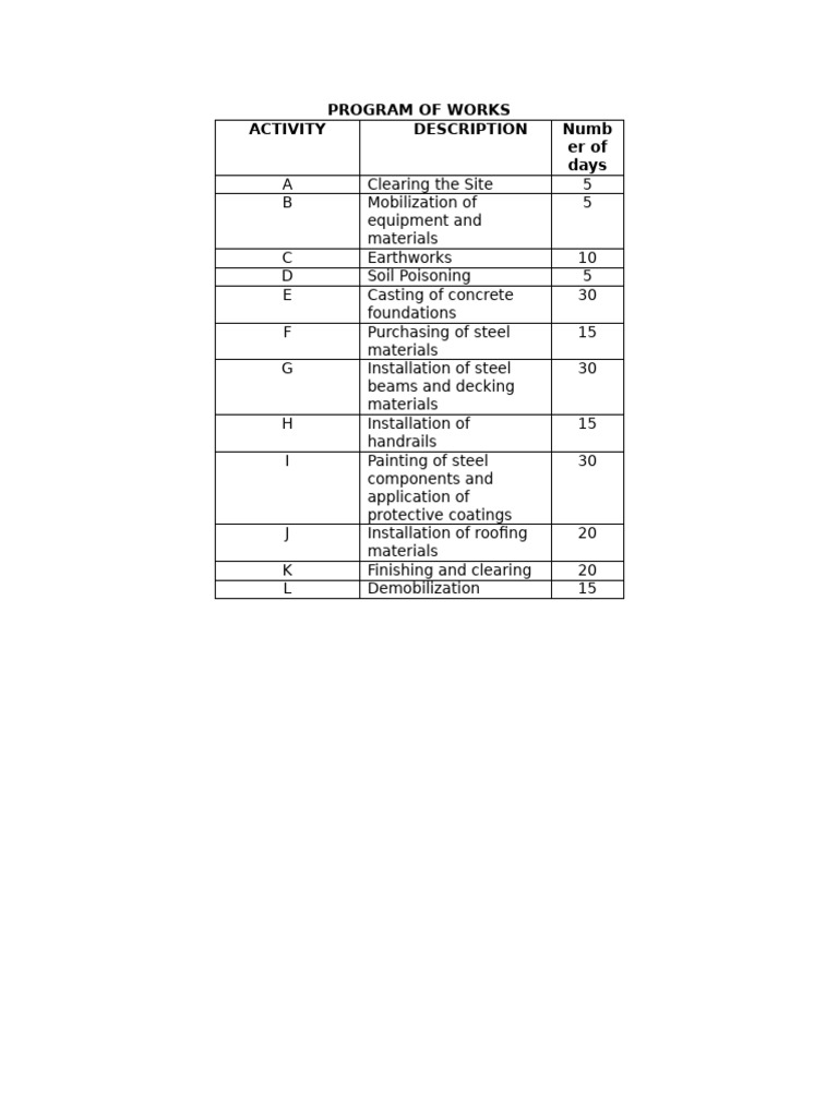 Construction Program of Works Schedule | PDF