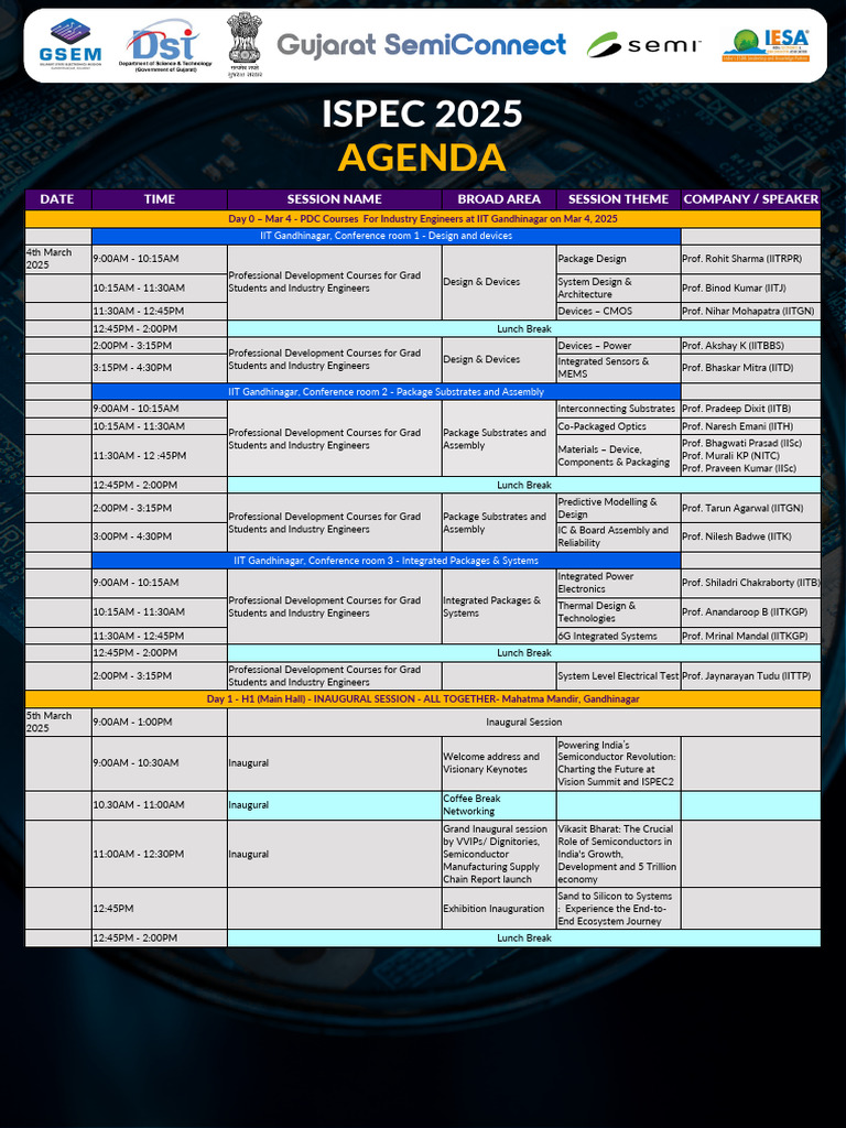 ISPEC 2025 - Agenda - V4 | PDF