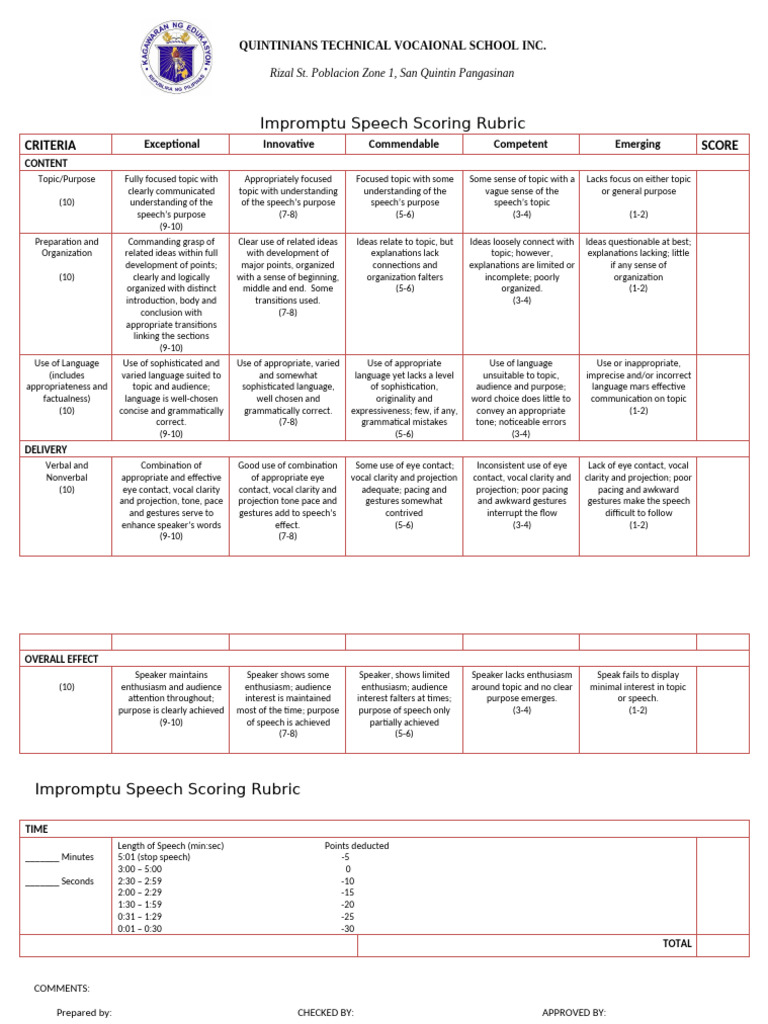 Impromptu Speech Rubric | PDF | Gesture | Speech