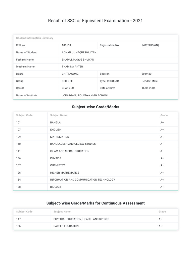 Result of SSC or Equivalent Examination - 2021: Subject-Wise Grade/Marks | PDF