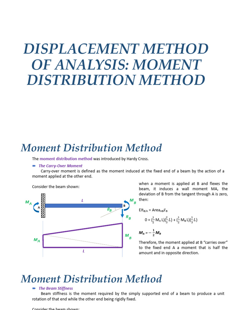 10-Moment-Distribution-Method | PDF | Beam (Structure) | Mechanical Engineering