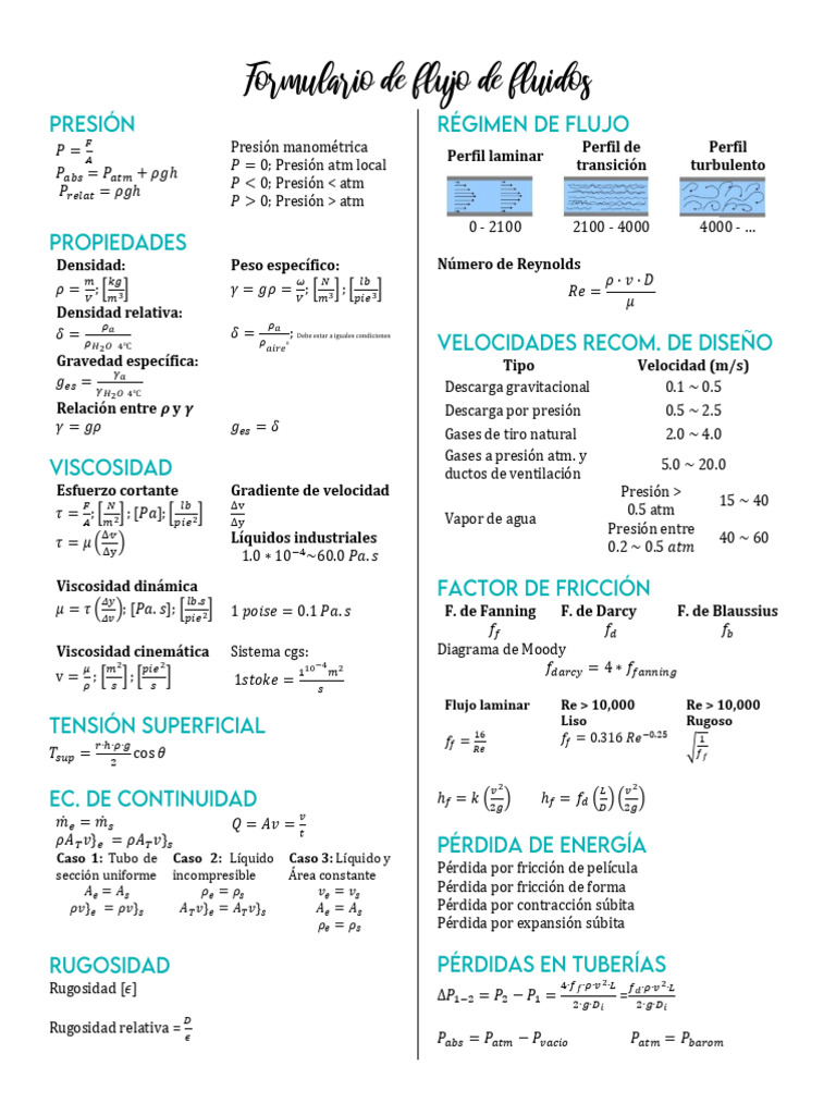 Formulario-Flujo de Fluidos | PDF | Presión | Viscosidad