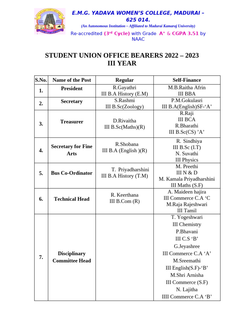 Final Student Union name list 2024 MS word | PDF