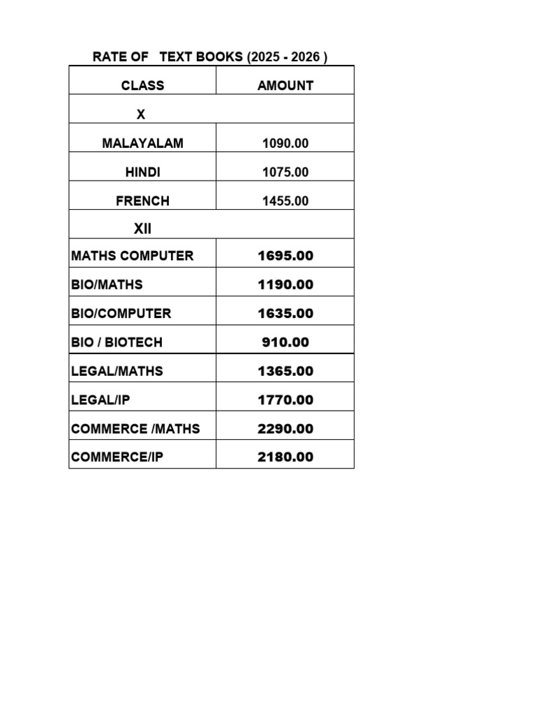 Rate of Text Books | PDF