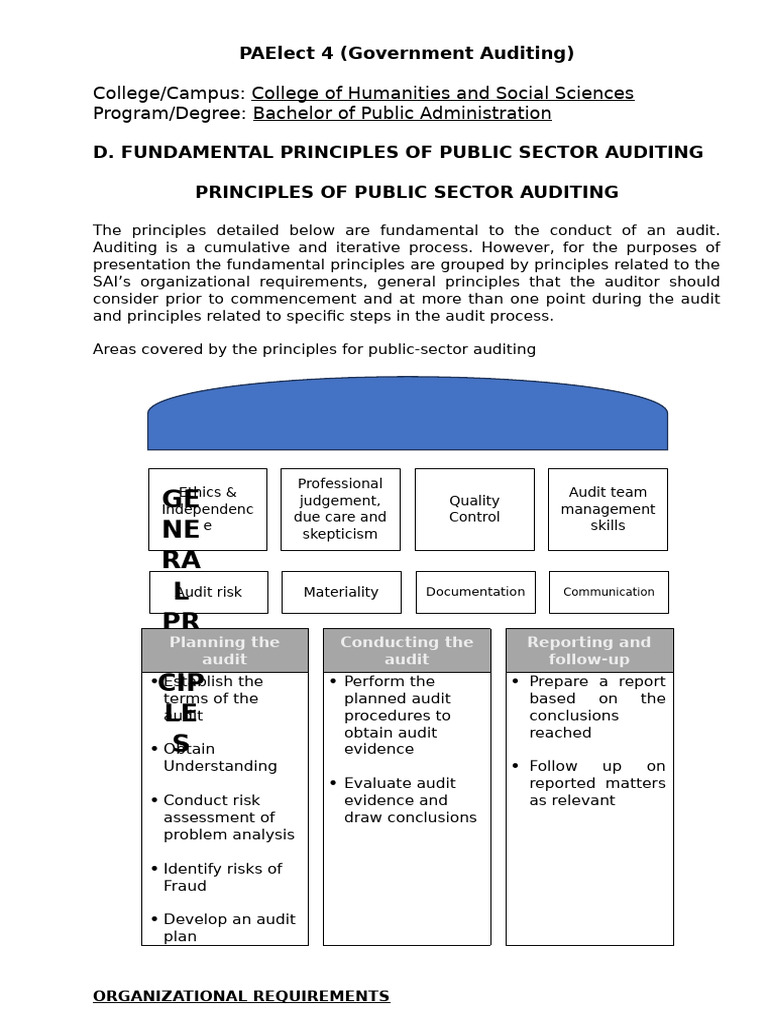 Government Auditing Finals Part 3 | PDF | Audit | Auditor's Report