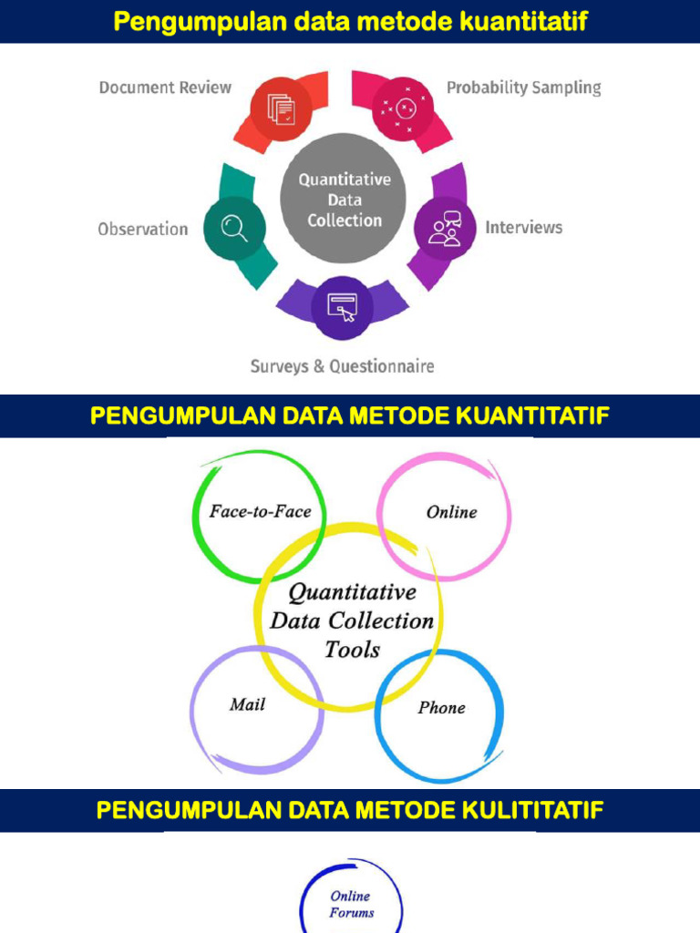 Metode pengumpulan data | PDF
