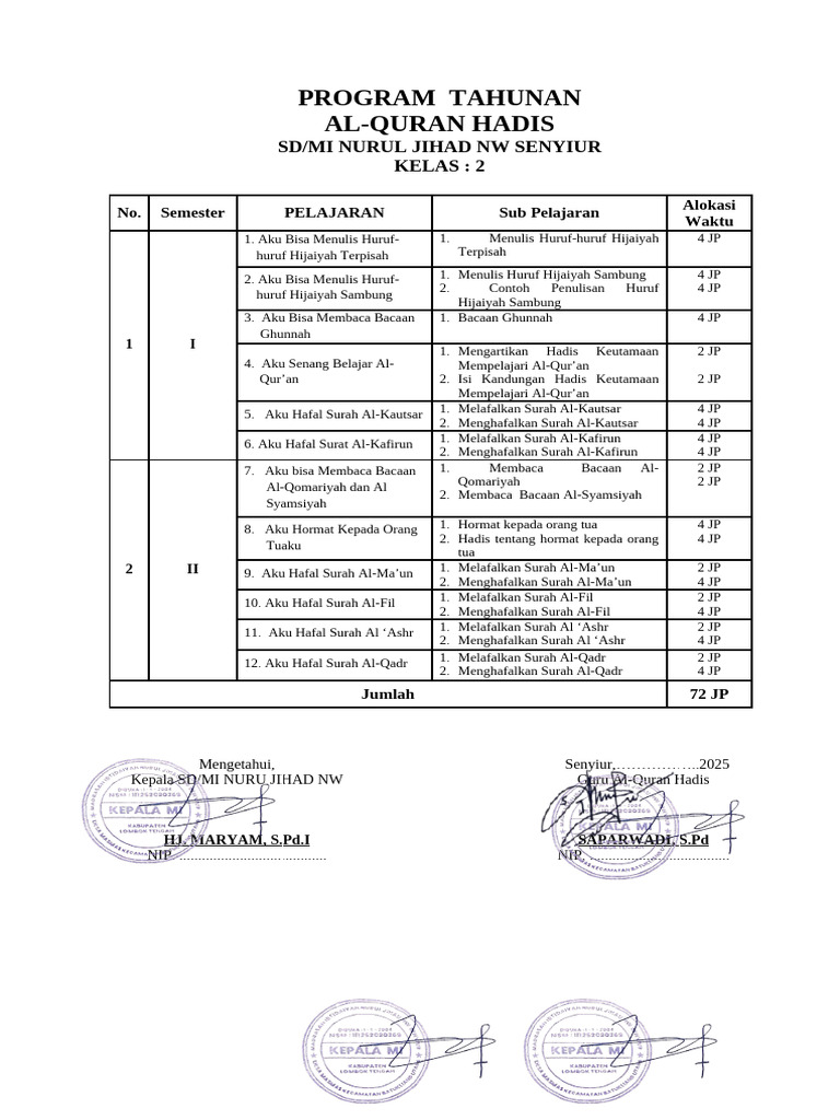 PROGRAM TAHUNAN KELAS 2 AL-QURAN HADIS | PDF