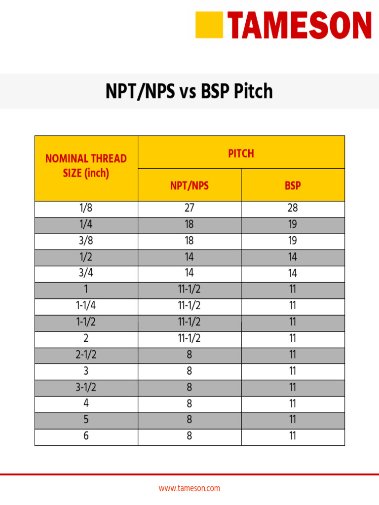 BSP Vs NPT Thread Chart | PDF