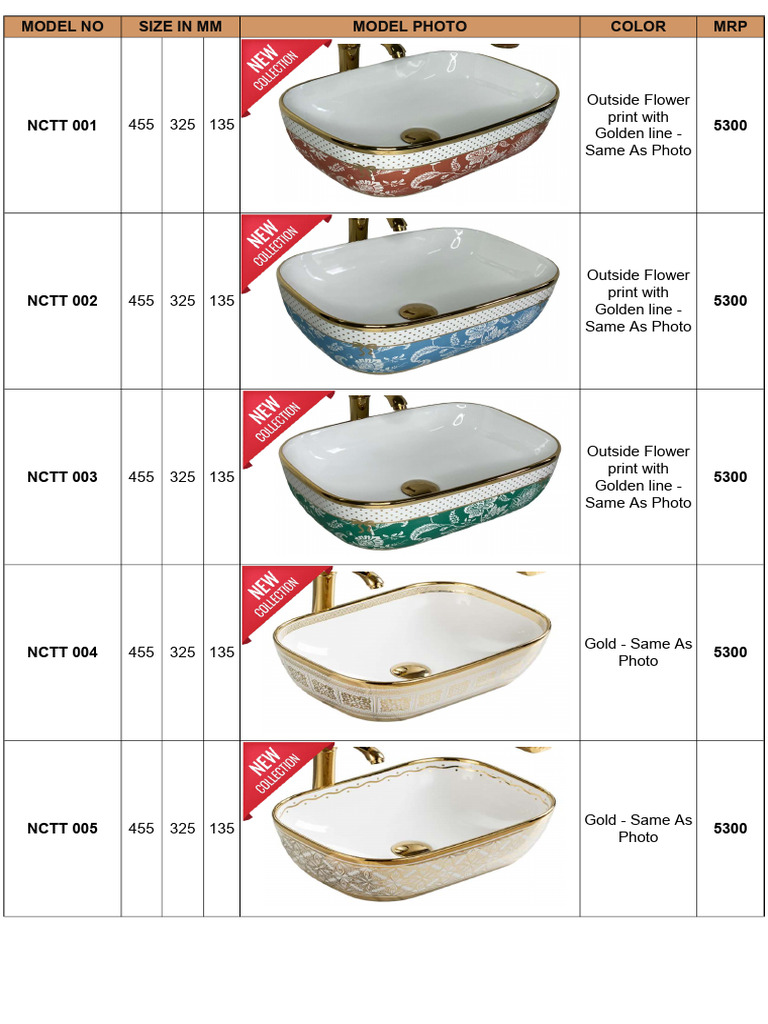 All Models Sheet | PDF