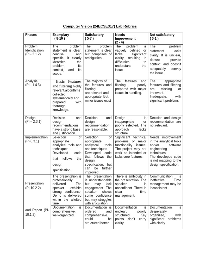 Computer Vision Rubrics | PDF | Specification (Technical Standard) | Computing