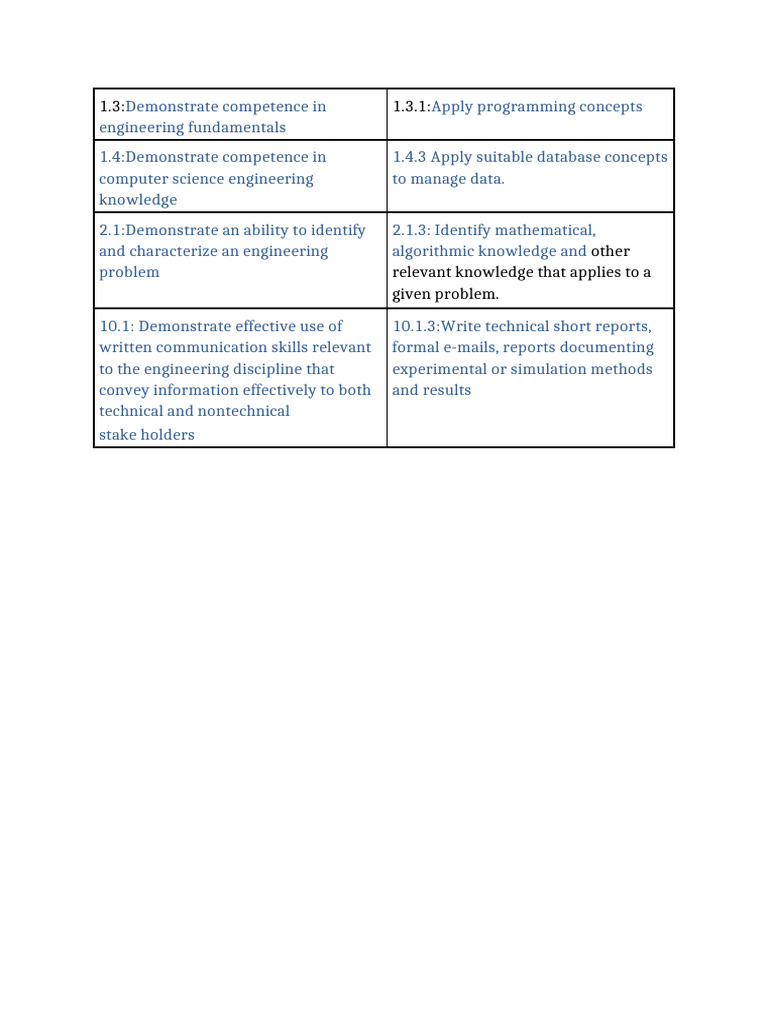 CS-PI Breakdown | PDF | C Sharp (Programming Language) | Databases