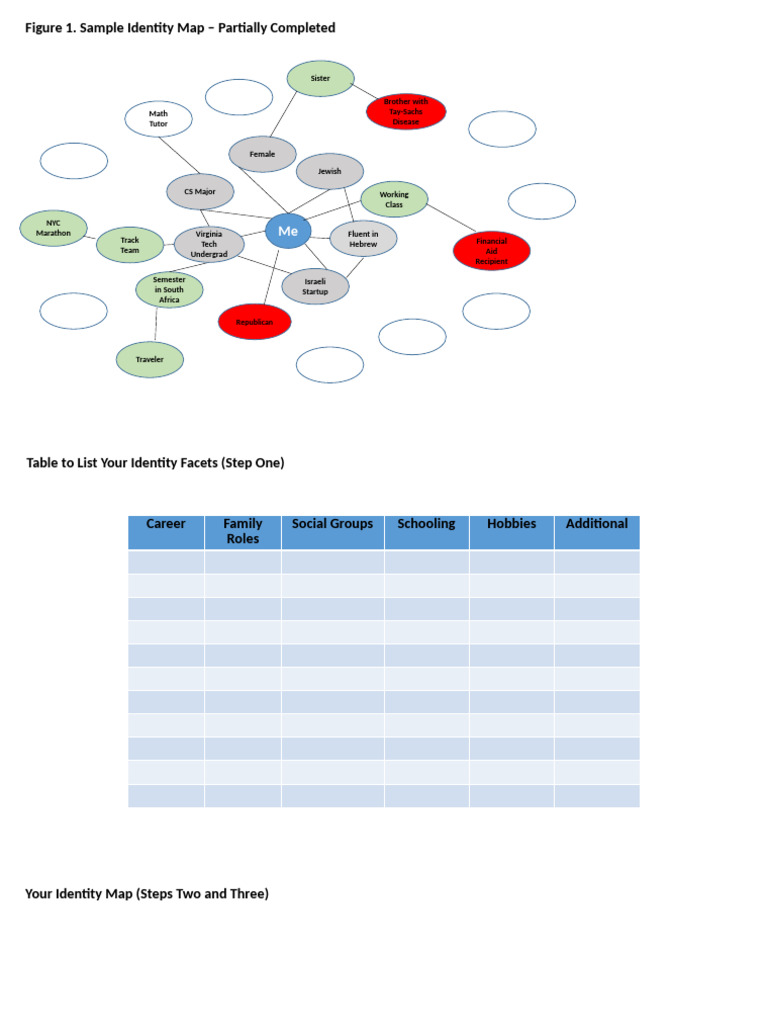 Identity Map Template | PDF