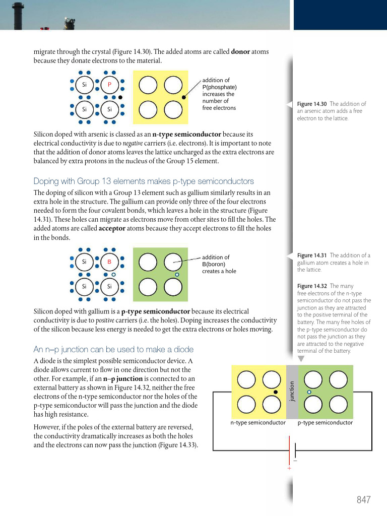 Semiconductor Types and Doping Effects | PDF | Semiconductors | Doping ...