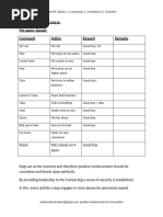 AKC Novice Trick Dog Checklist | PDF | American Kennel Club | Dogs