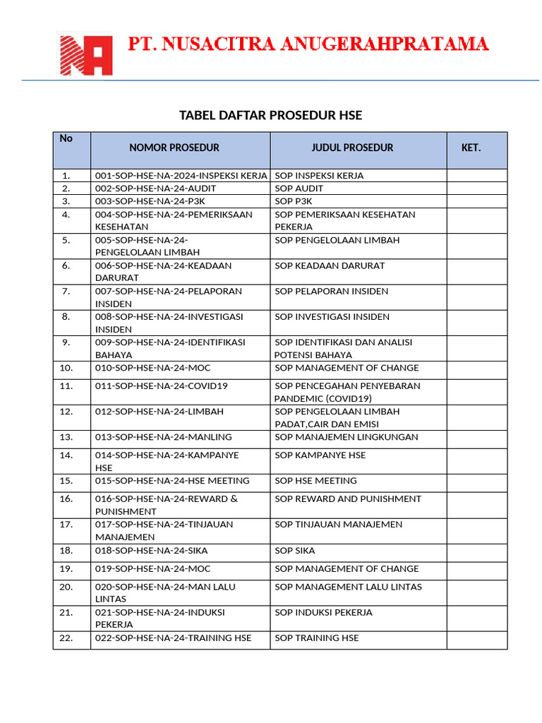 TABEL DAFTAR PROSEDUR HSE | PDF