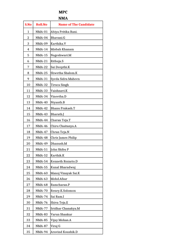 MPC NMA: S.No Roll - No Name of The Candidate | PDF
