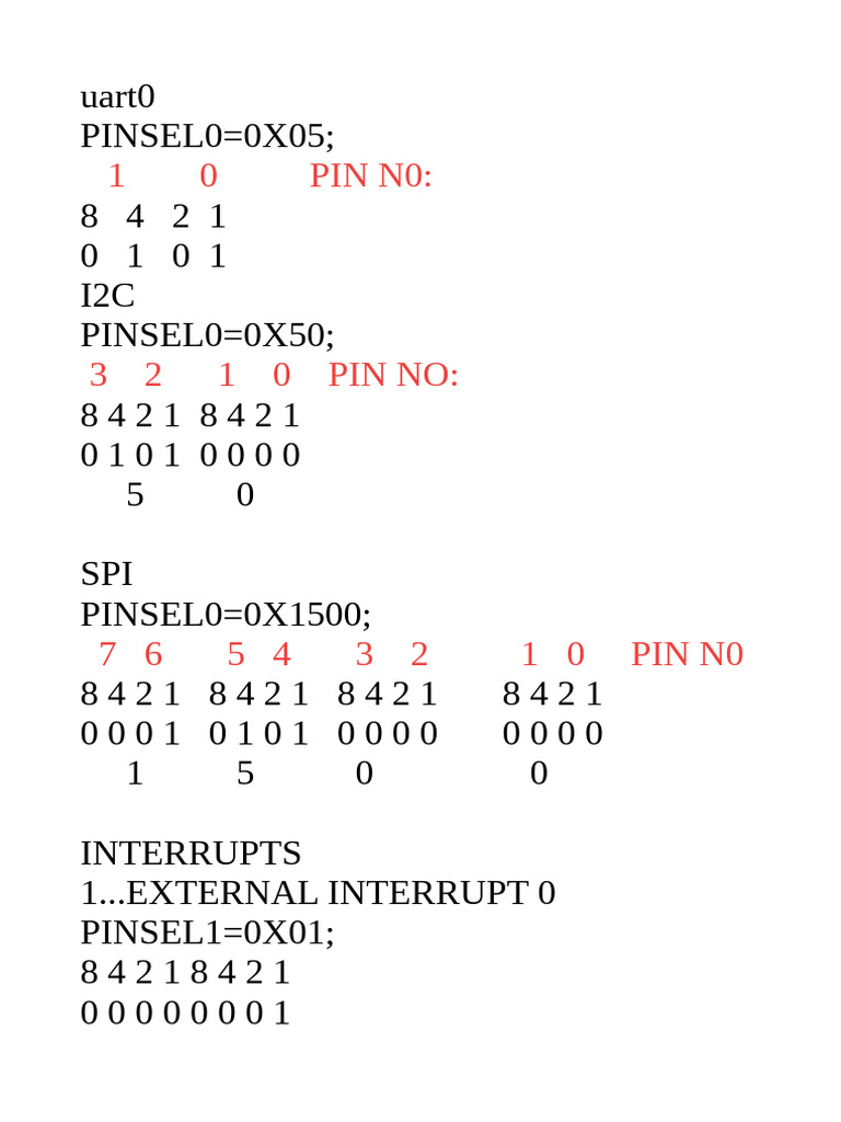I2C, SPI, and Interrupt Pin Configurations | PDF