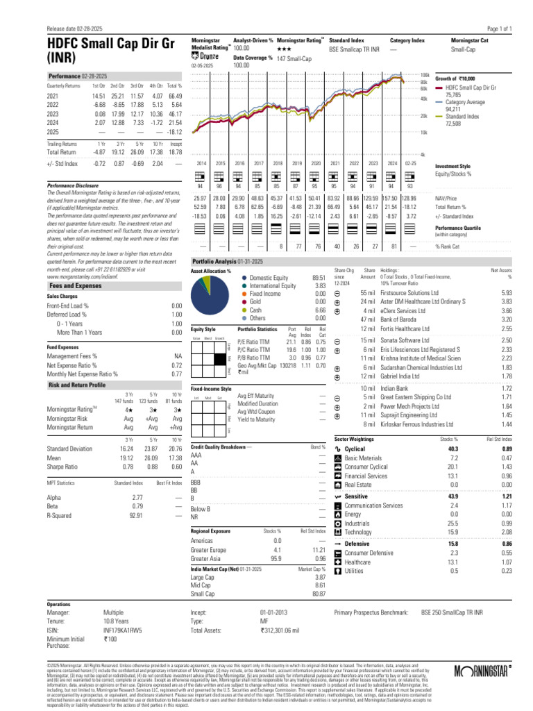 HDFC Small Cap Fund - March 25 | PDF | Fixed Income | Investing