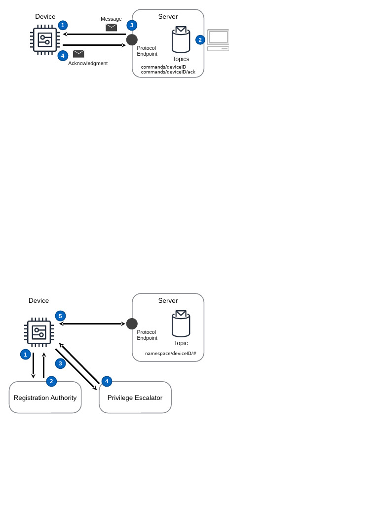 Iot Atlas Patterns | PDF | Computer Architecture | Computer Engineering Iot Atlas Patterns | PDF | Computer Architecture | Computer Engineering