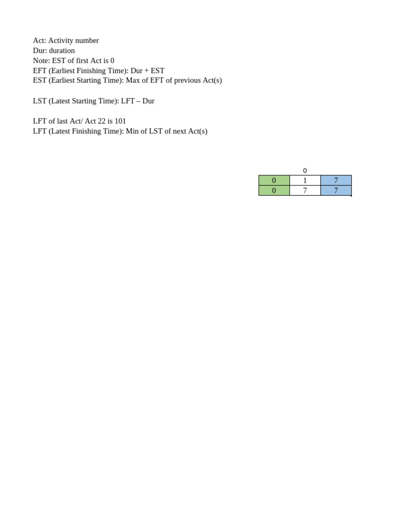 Network Diagram and Critical Path | PDF