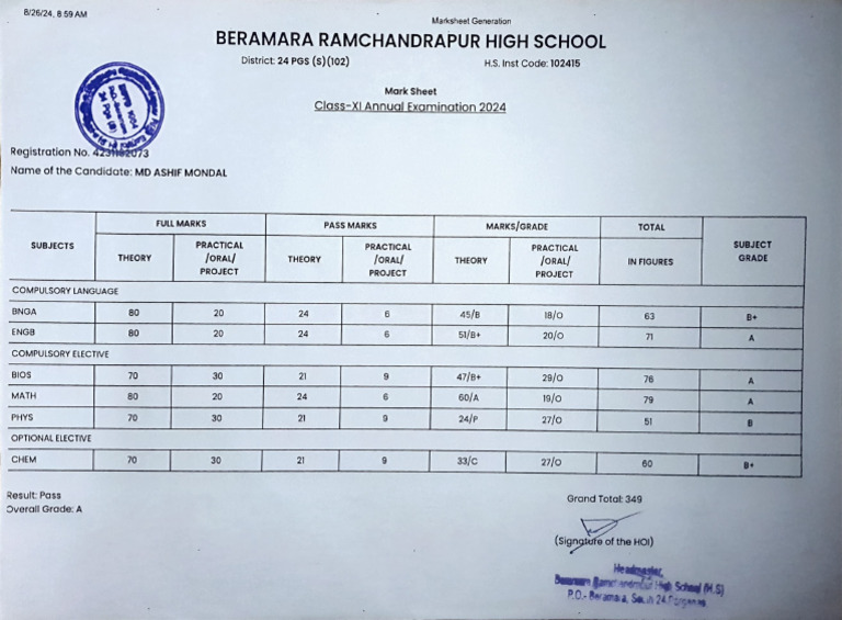 MD ASHIF MONDAL Class Xii | PDF