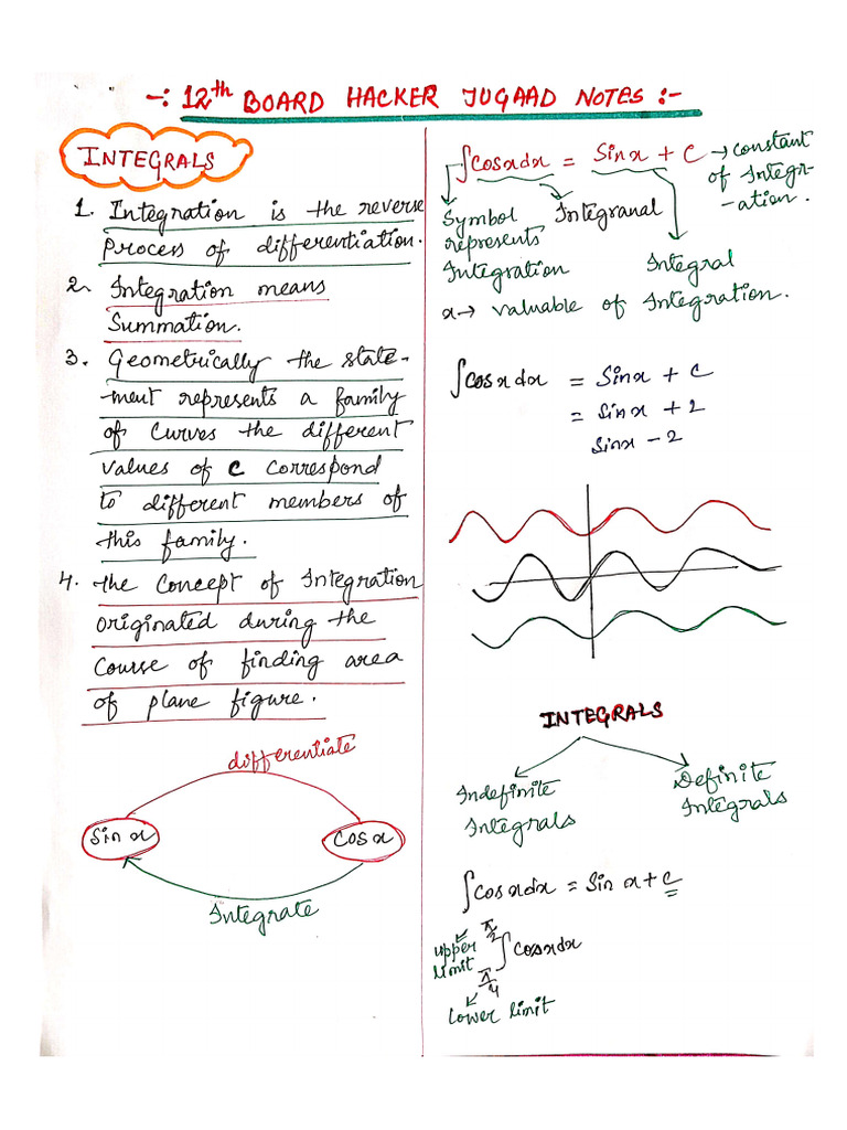 Integrals Class 12 Notes | PDF