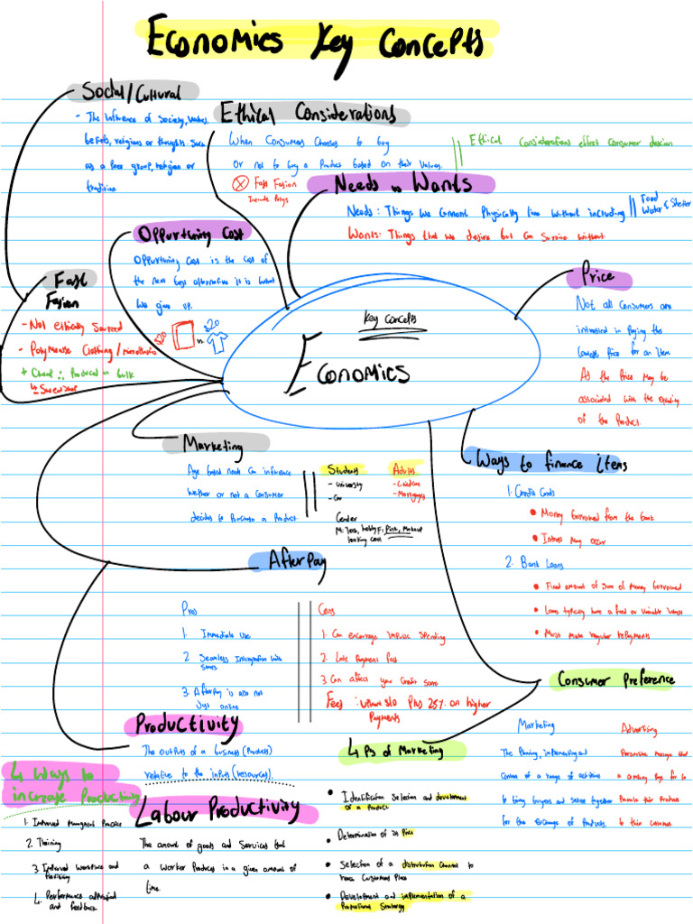Economic Key Concepts-2 | PDF | Loans | Credit
