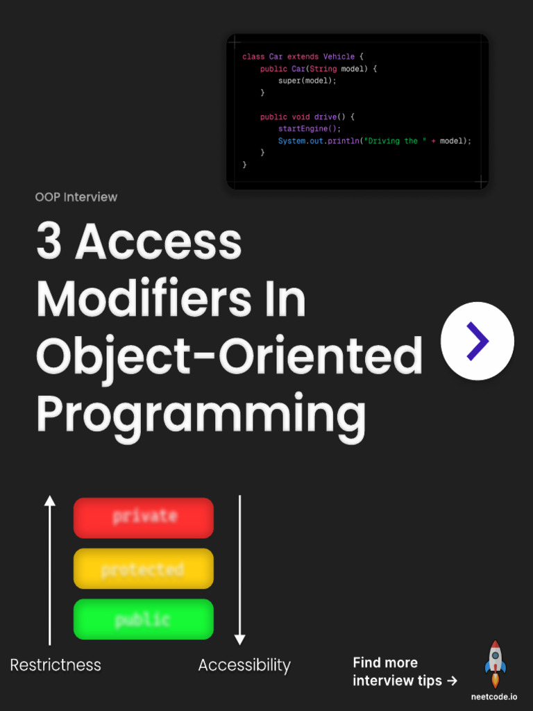 3 Access Modifier In Oops Pdf Class Computer Programming 5849