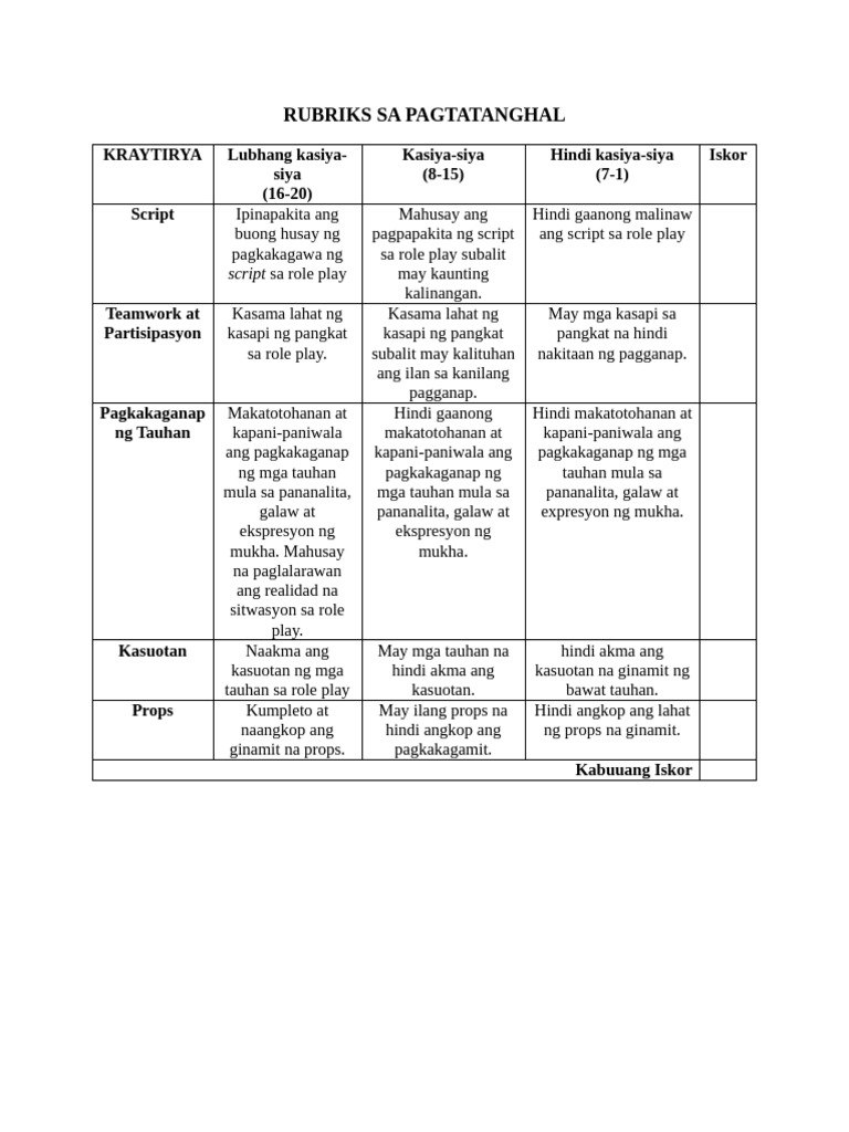 Rubriks Sa Pagtatanghal | PDF