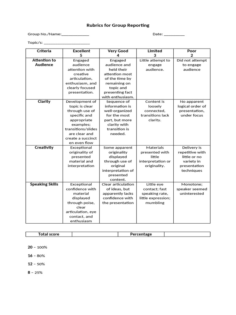 Reporting Rubric_EPP | PDF | Human Communication