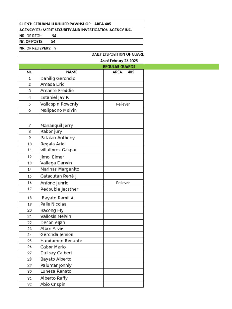 Daily Guard Disposition Report | PDF