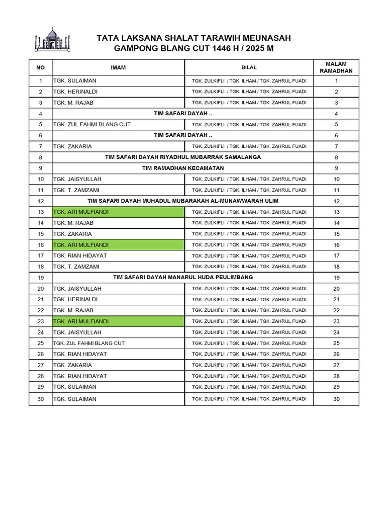 Tgk. Ari Revisi | PDF