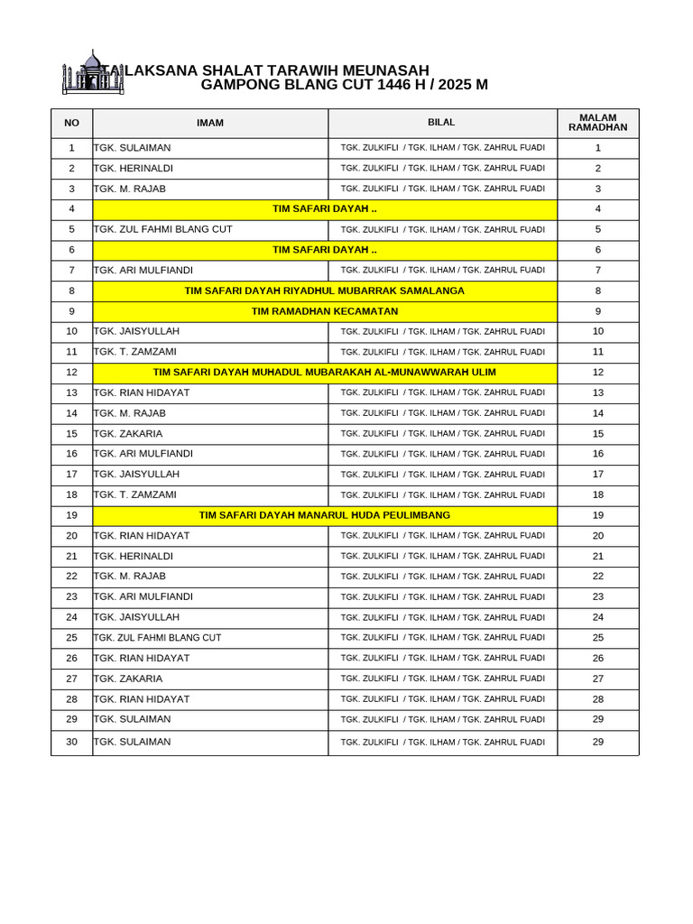 Tgk. Jaisyullah | PDF