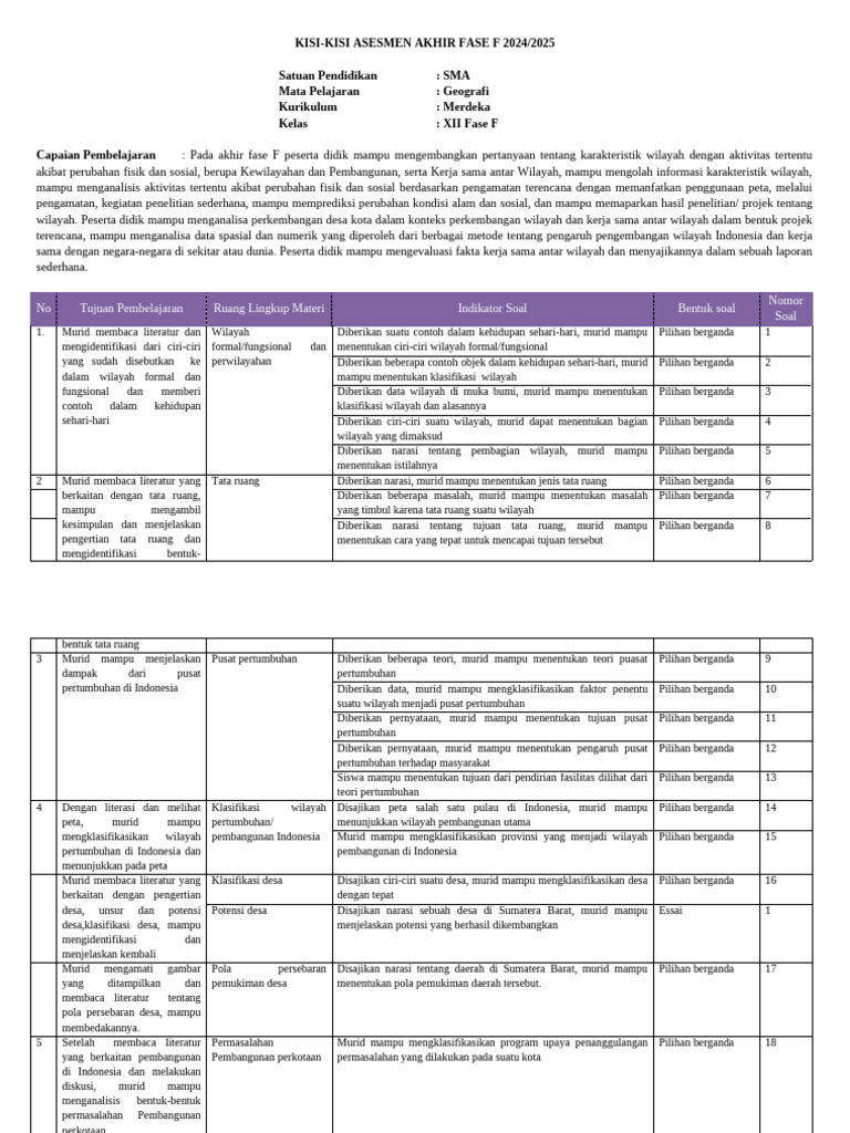 KISI ASESMEN AKHIR FASE F 2425 | PDF