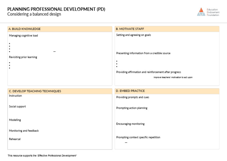 Planning Professional Development | PDF | Teachers | Learning