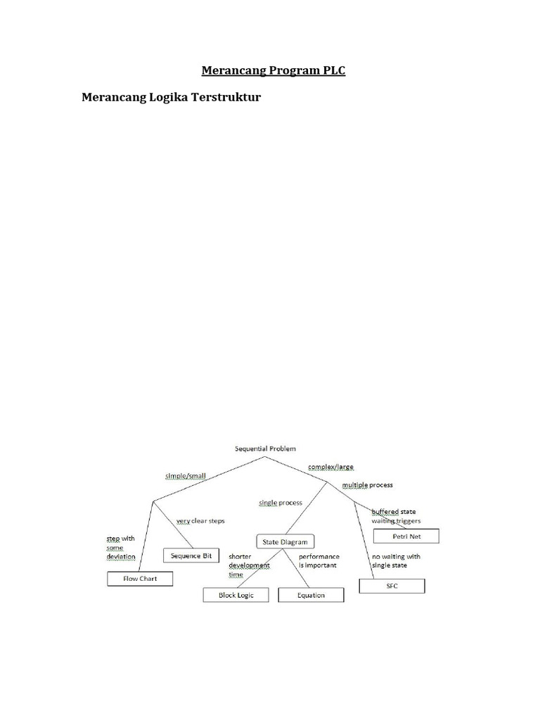 Merancang Program PLC | PDF