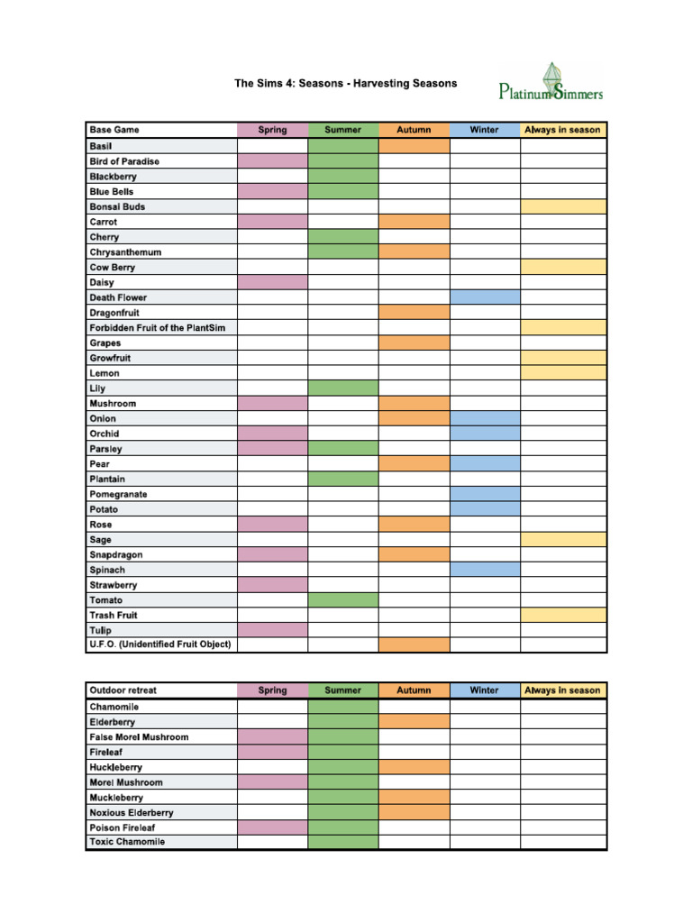 Plant list with Seasons - TS4 - PSHarvestListIslandLiving | PDF