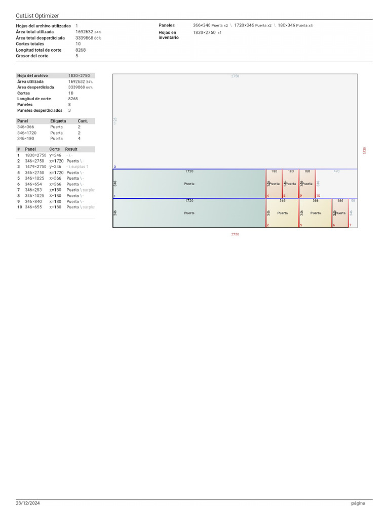 Placard Placa Azul | PDF