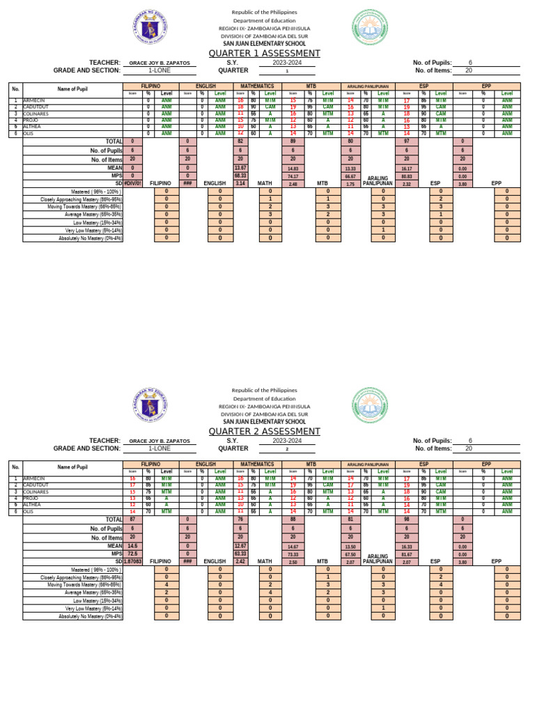 Automated Mps Grade 1 S.Y. 2024-2025 | PDF | Philippines