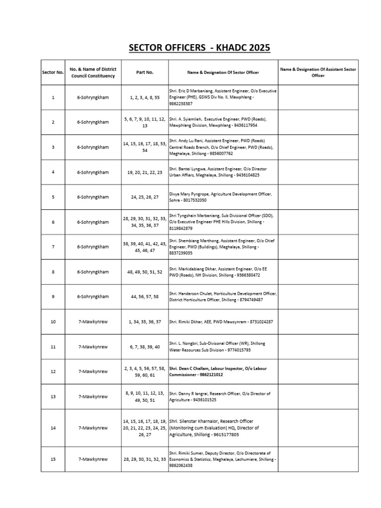 KHADC Sector Officers List 2025 | PDF