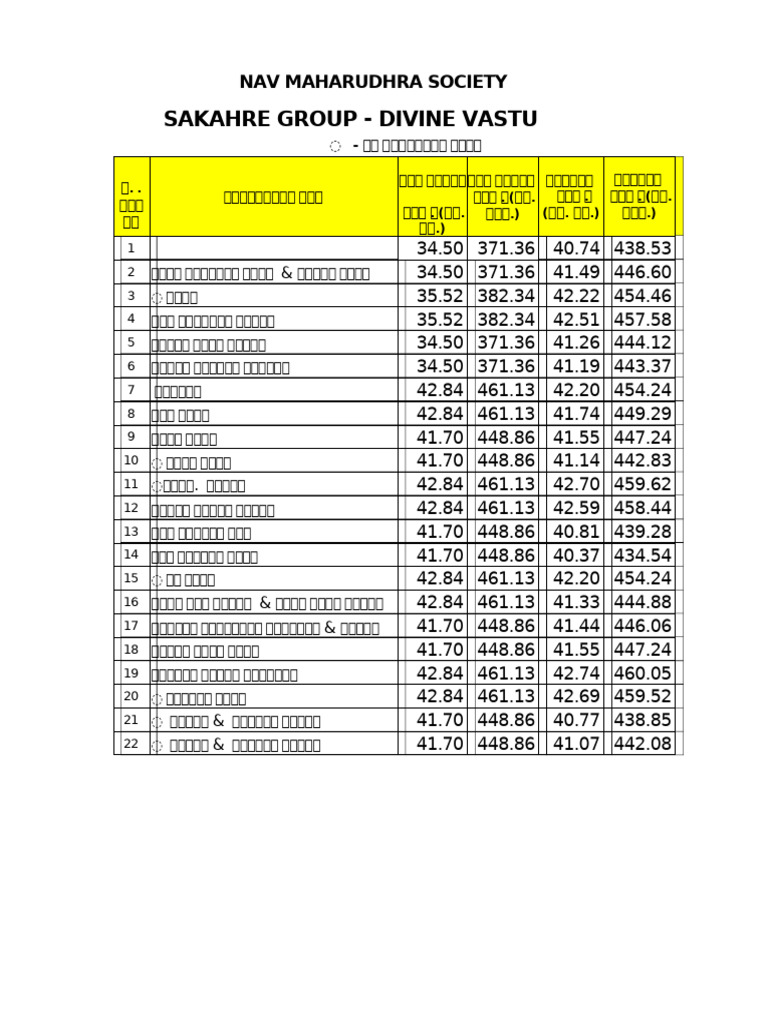 A Measurements - Maharudra | PDF