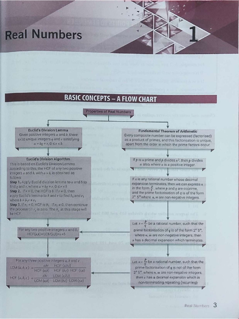 Maths 1st To 4th Chapter Flow Chart Class 10 | PDF