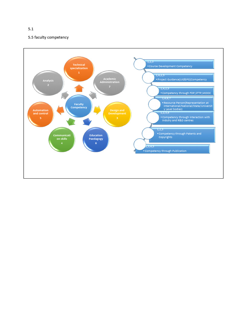 Innovation in TNL ENTC | PDF | Doctor Of Philosophy | Massive Open ...